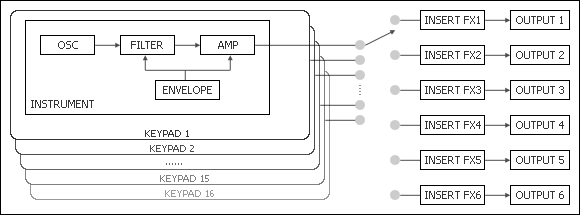 LUXONIX ravity(R) - User Manual