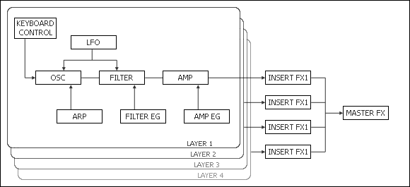 LUXONIX ravity(S) - User Manual