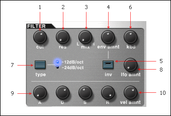LUXONIX ravity(S) - User Manual