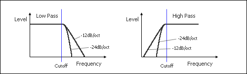 LUXONIX ravity(S) - User Manual