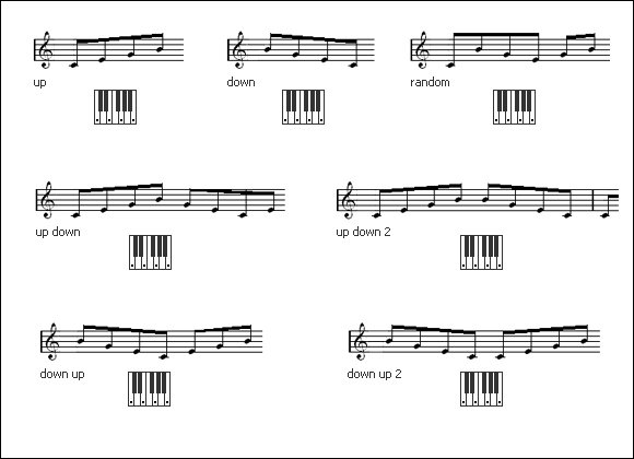 LUXONIX ravity(S) - User Manual